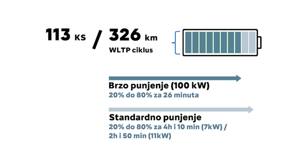 Novi Citroën ë-C3 | Legendarno i električno gradsko vozilo